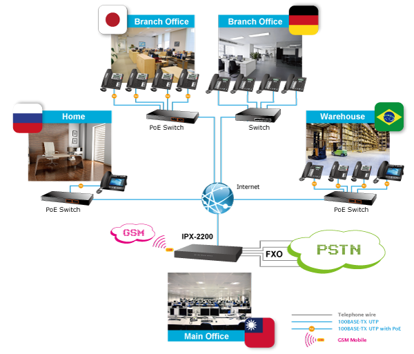 Tổng đài IP PLANET IPX-2200 | Tổng đài VoIP Planet IPX-2200