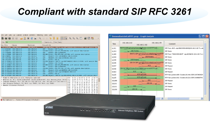 Tổng đài IP Planet IPX-2500 | Tổng đài VoIP Planet IPX-2500