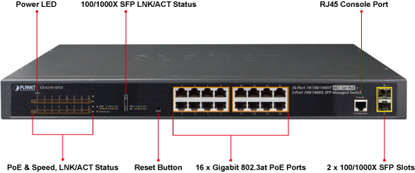 Managed Switch PoE PLANET GS-4210-16P2S