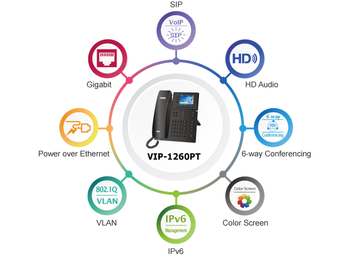 Điện thoại IP Planet VIP-1260PT - Welcome to PLANET Vietnam