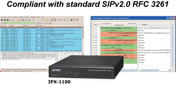 Tổng đài IP Planet IPX-1100