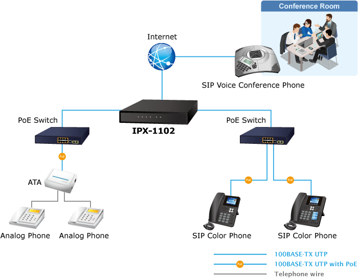 Tổng đài IP Planet IPX-1102